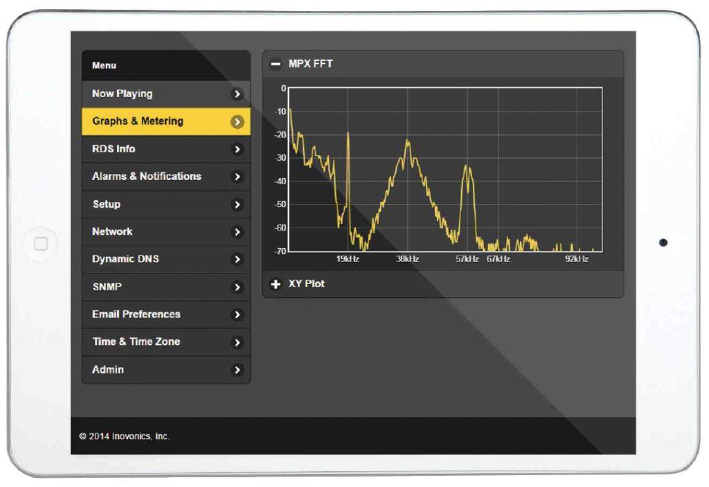 Monitor de Modulación FM 531N | Inovonics – MPI & DIRSA